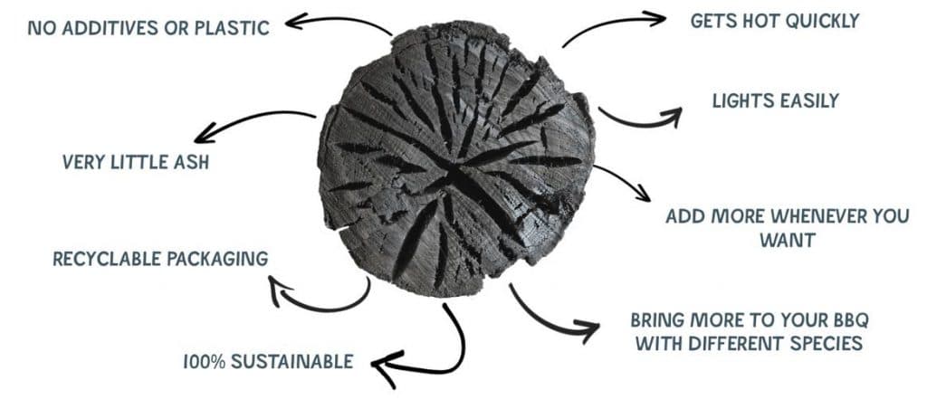 Lumpwood Charcoal UK | British & Sustainable | Slate Hill Charcoal